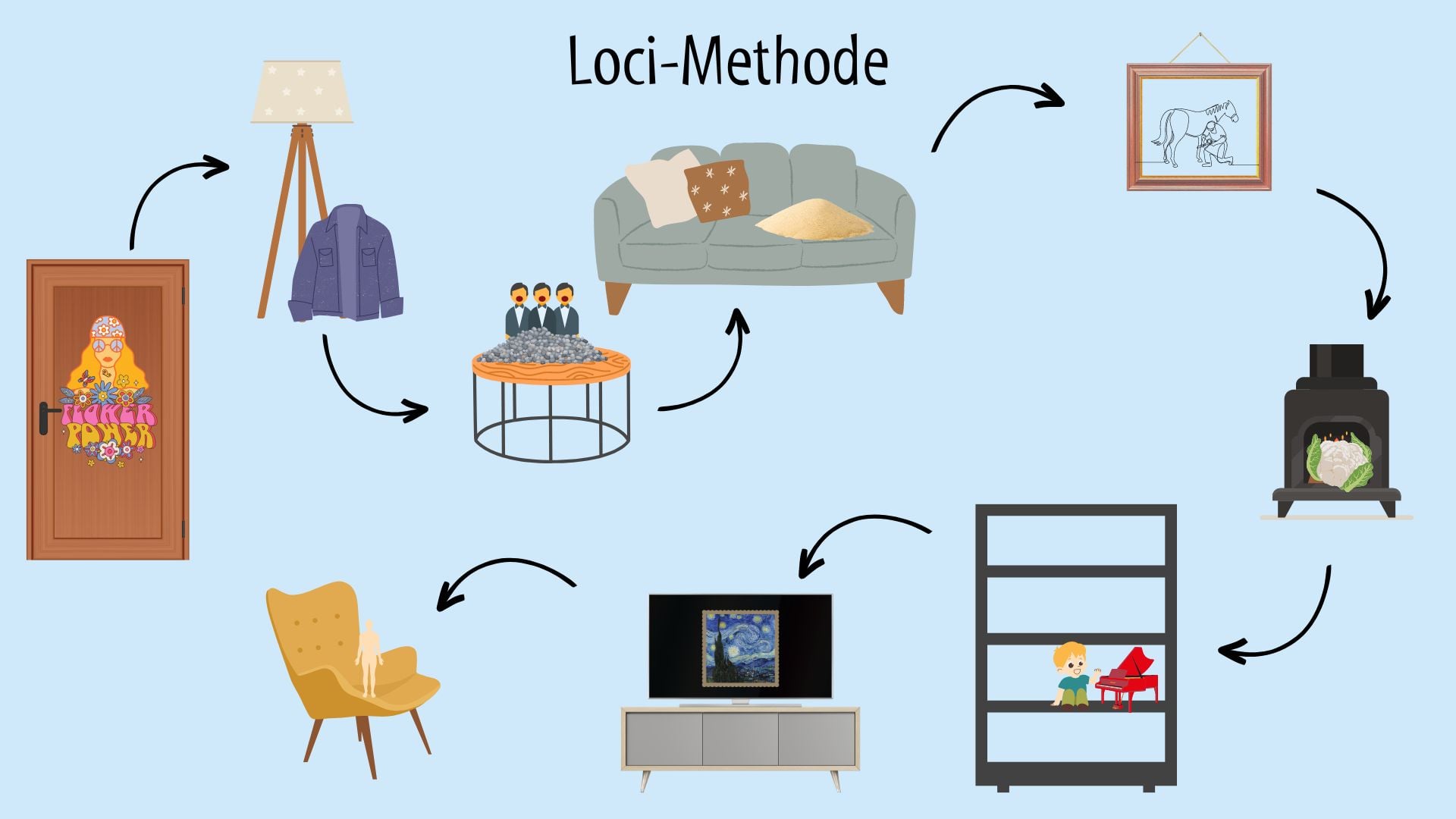 Mnemotechnik: Lernen mit der Loci-Methode | Betzold Blog